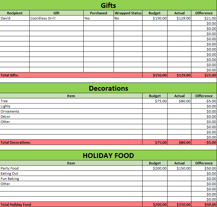 Christmas Budget Tracker Spreadsheet – Freedom In A Budget