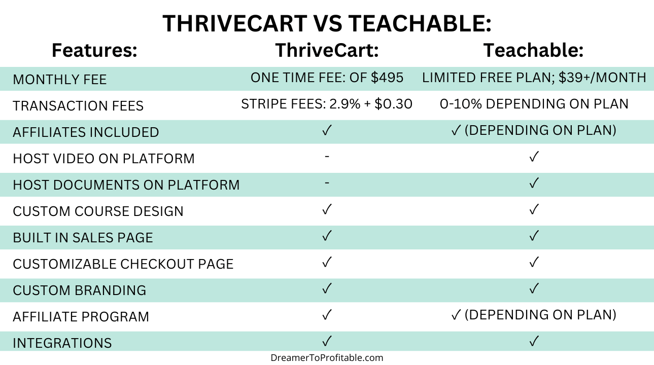 How to Create Online Courses WITH NO EXPERIENCE! | Guide and Tools To ...